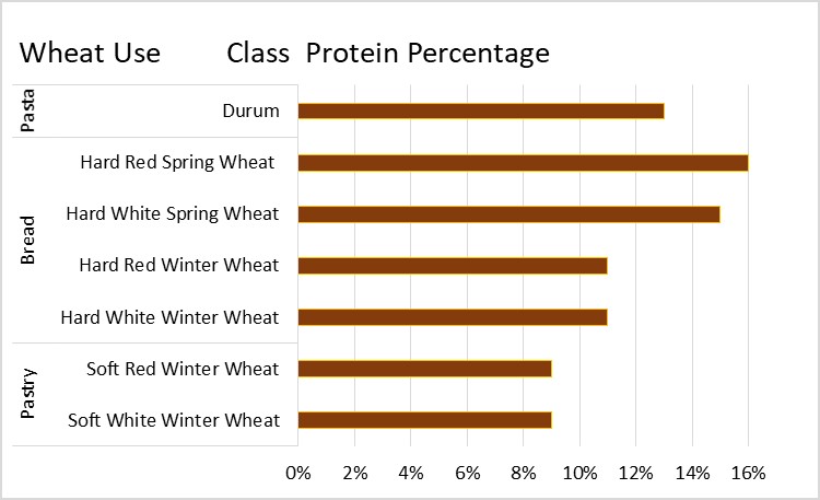 Over 60 Online Sources of Wheat Berries - grain of love co